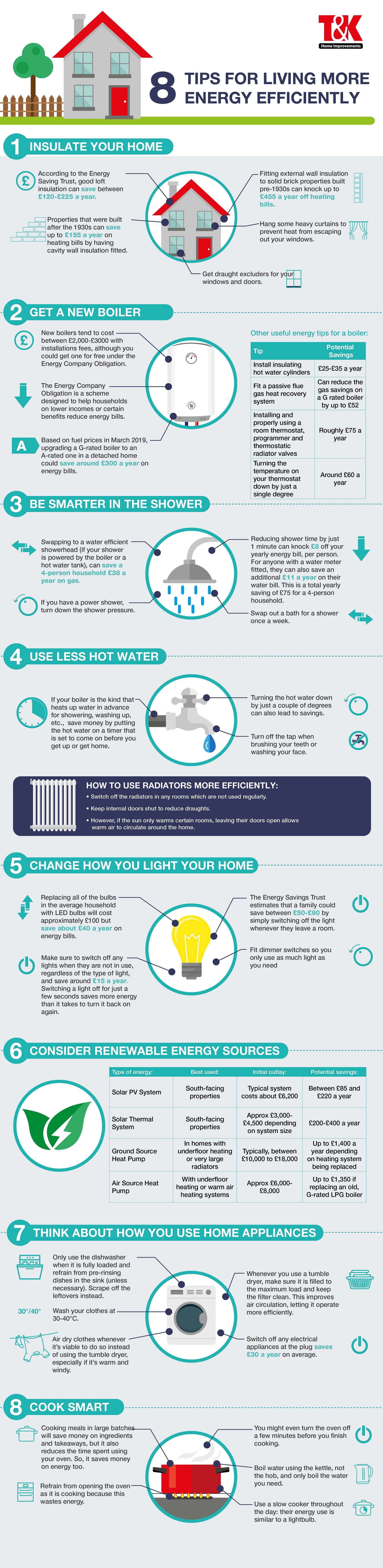 9 elements in your home that really are increasing your energy bills ...